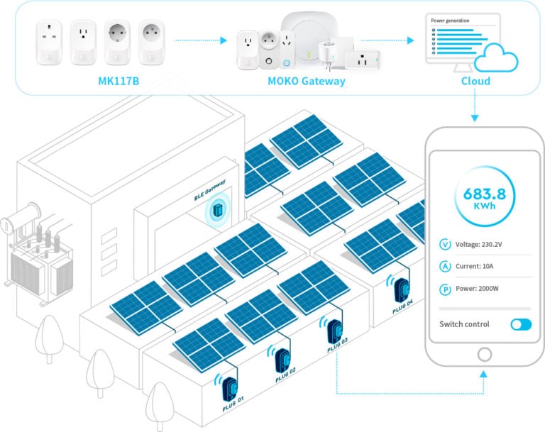 BLE Smart Plug MK117B | Power & Energy Monitoring
