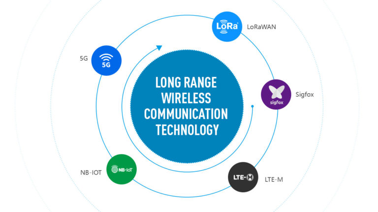 Short Range VS Long Range Wireless Communication Technology Short Range VS Long Range Wireless Communication Technology